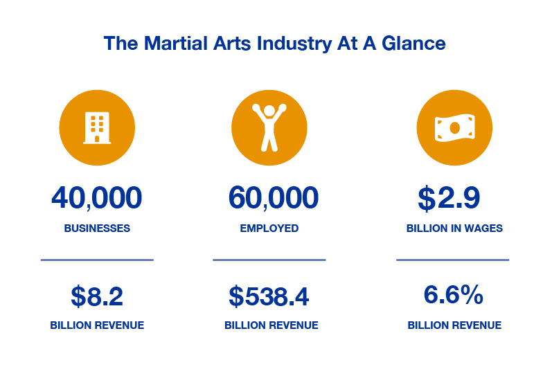 10 Health Benefits of Martial Arts